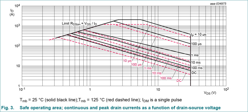 Bodo's Special Announcement
